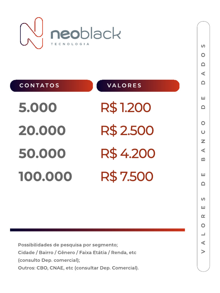 Neoblack Banco Dados | PDF