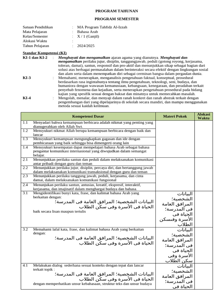 Program Tahunan (PROTA) X | PDF