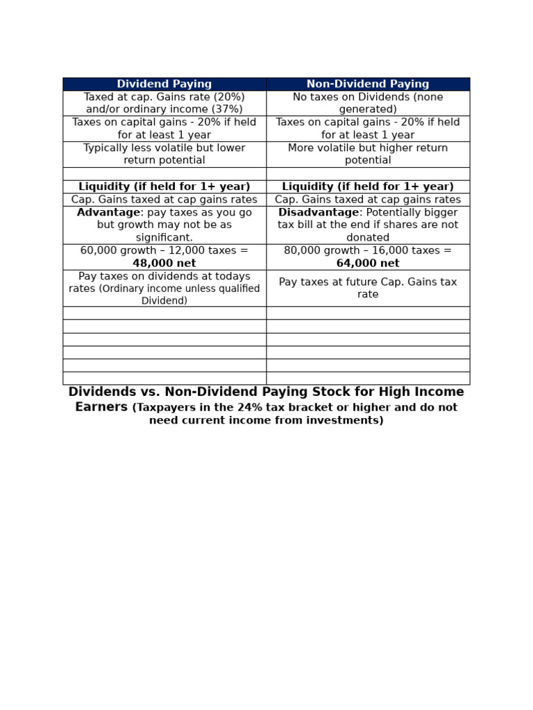 Dividend vs. Non-Dividend Stocks Tax Guide | PDF | Business | Finance ...