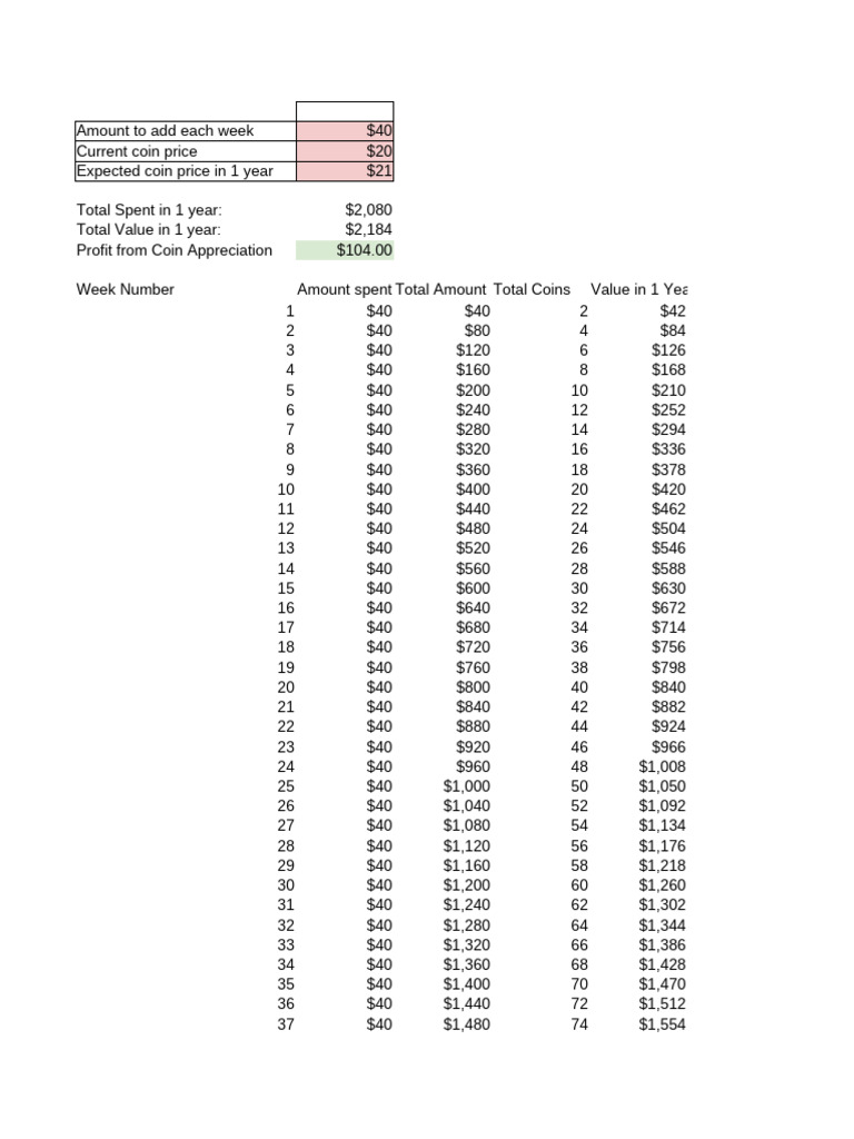Cópia de Simple DCA Spreadsheet | PDF