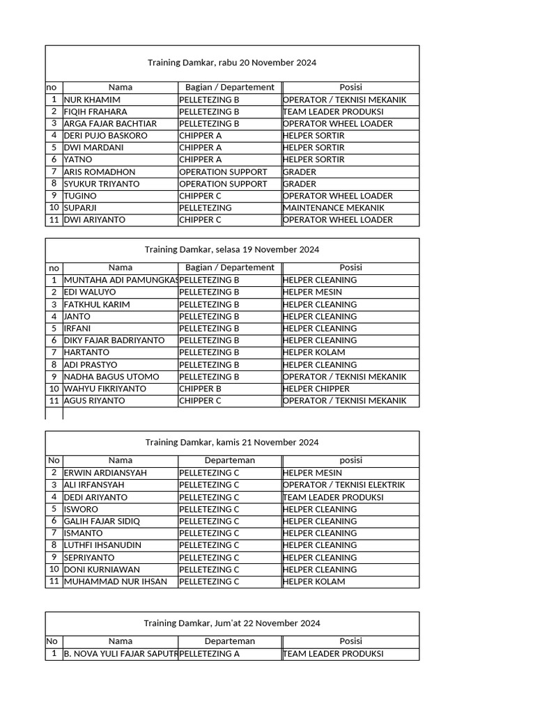 Training Damkar Batch | PDF | Science & Mathematics | Technology & Engineering