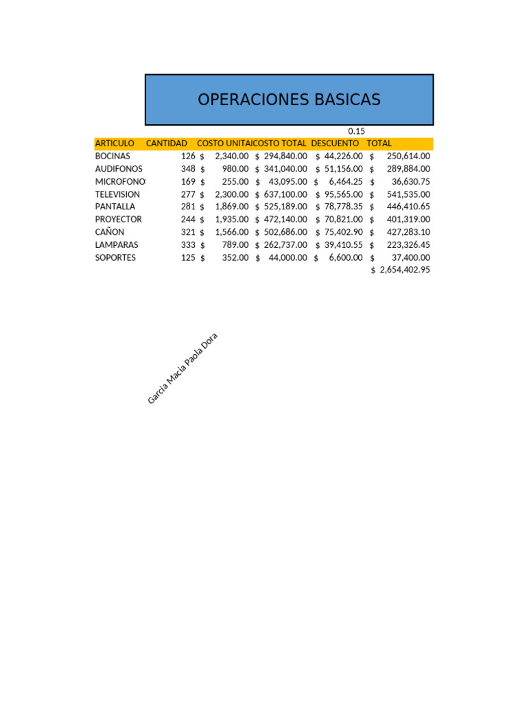 Operaciones Dra | PDF