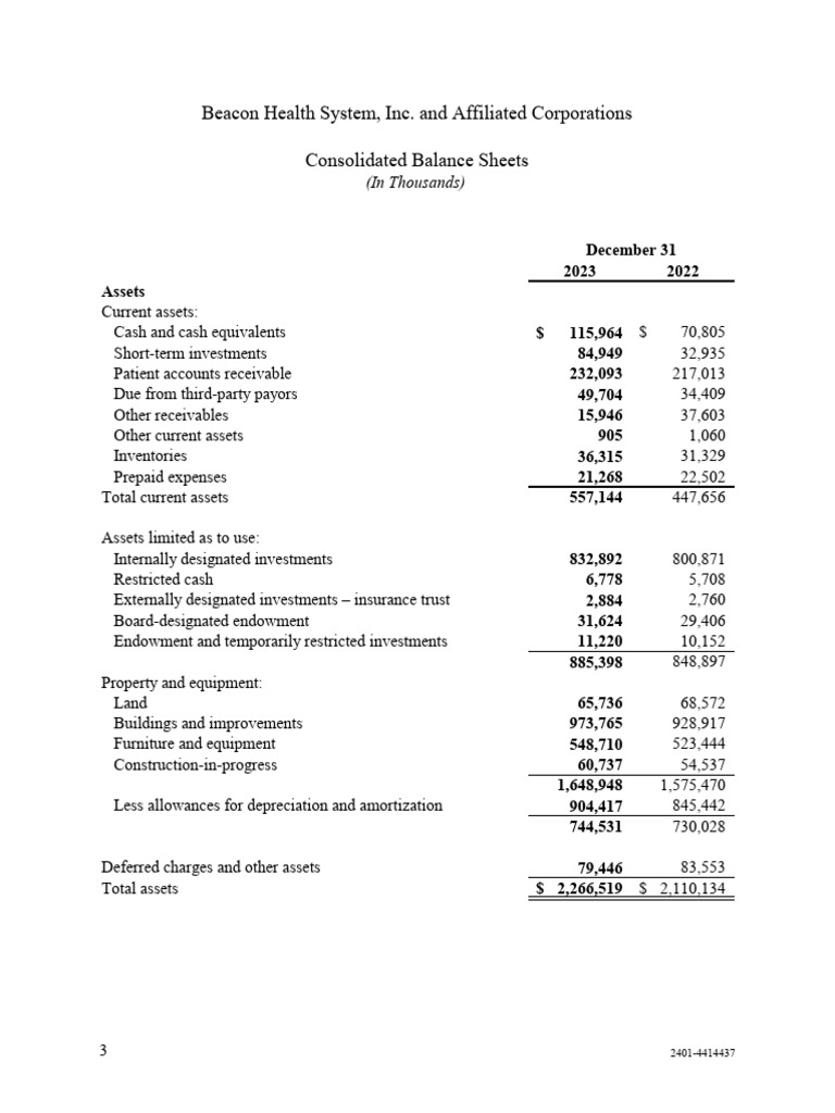 Beacon Health System | PDF | Expense | Balance Sheet