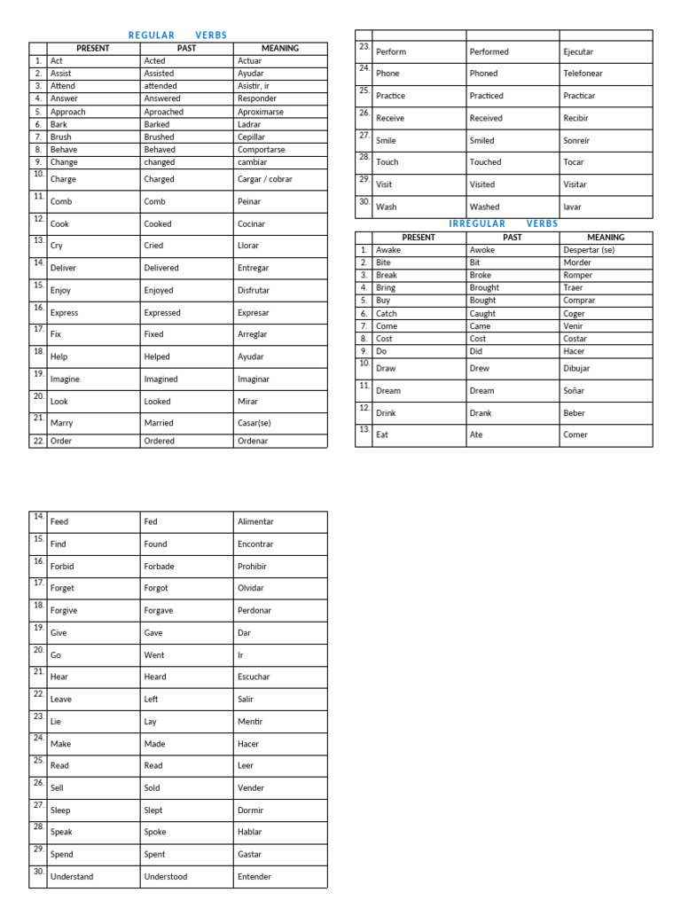 Regular - Irregular Verbs | PDF