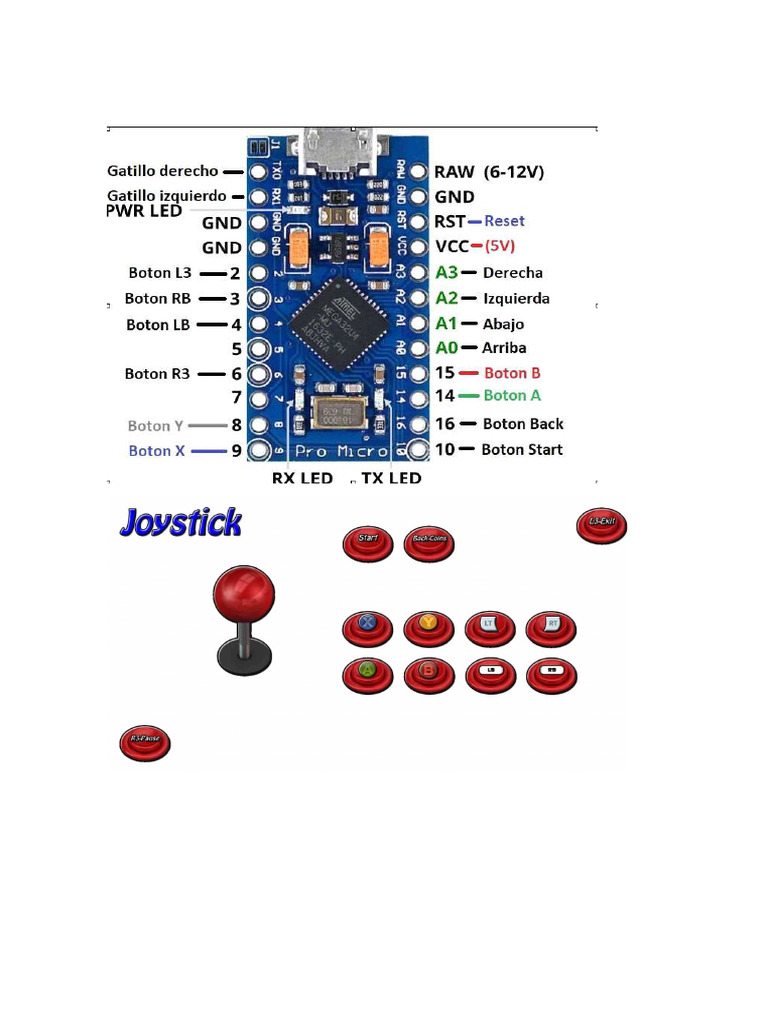 Layout Botones | PDF
