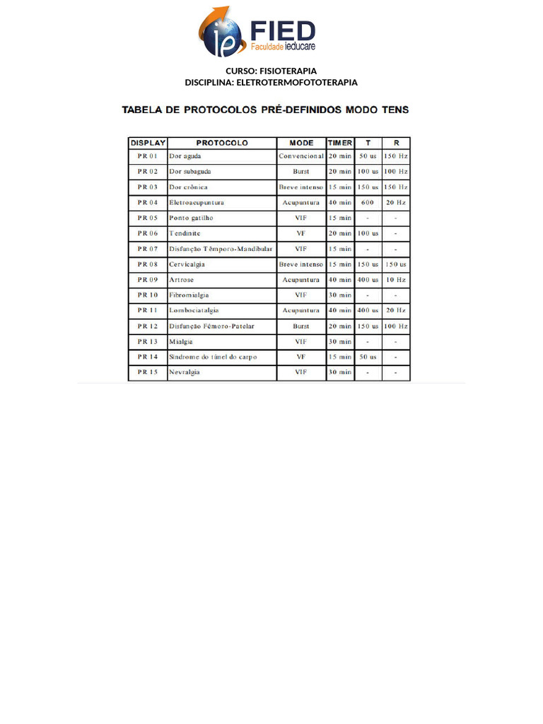 Parametros Tens e Fes | PDF