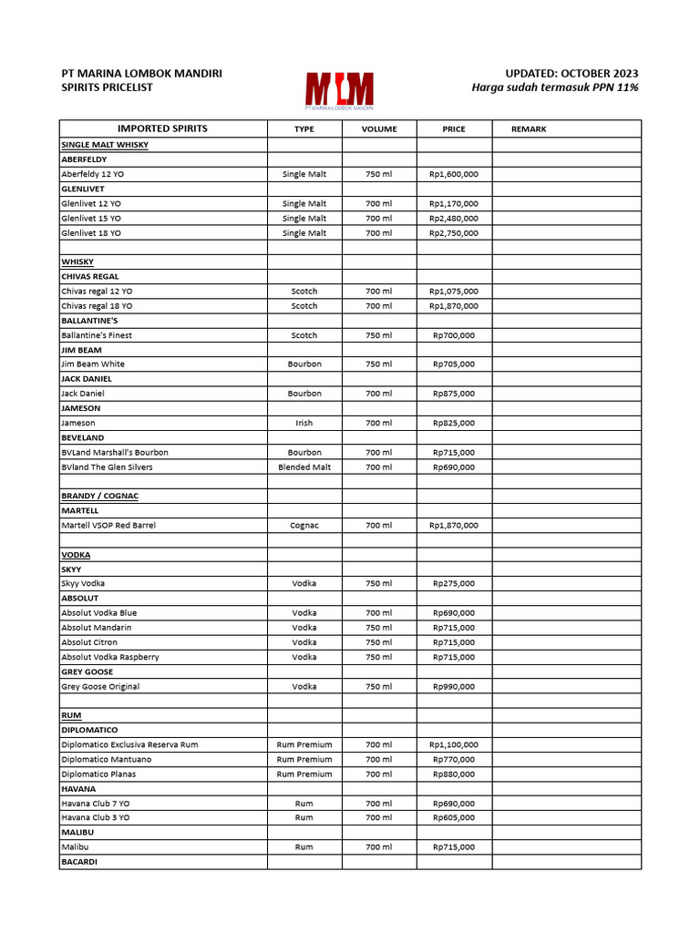 MLM Wine & Spirits Pricelist Lengkap 10 - 23 - Spirits | PDF | Scotch ...