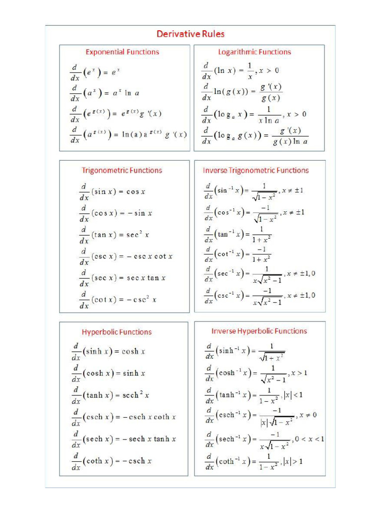 Derivative Rules | PDF
