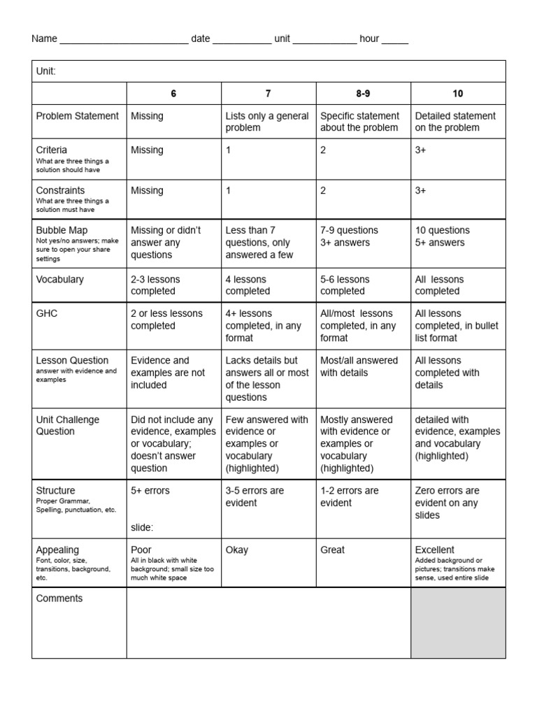 STD Slide Rubric | PDF | Human Communication | Linguistics