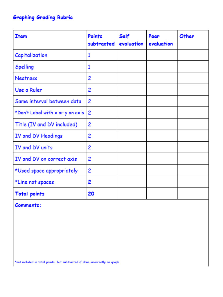 Graphing Rubric for Accurate Evaluation | PDF