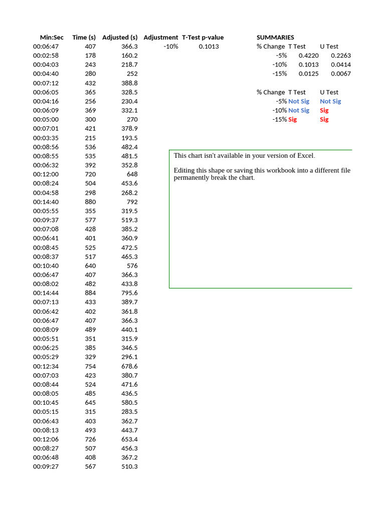 DDD Card Sort Task Times | PDF