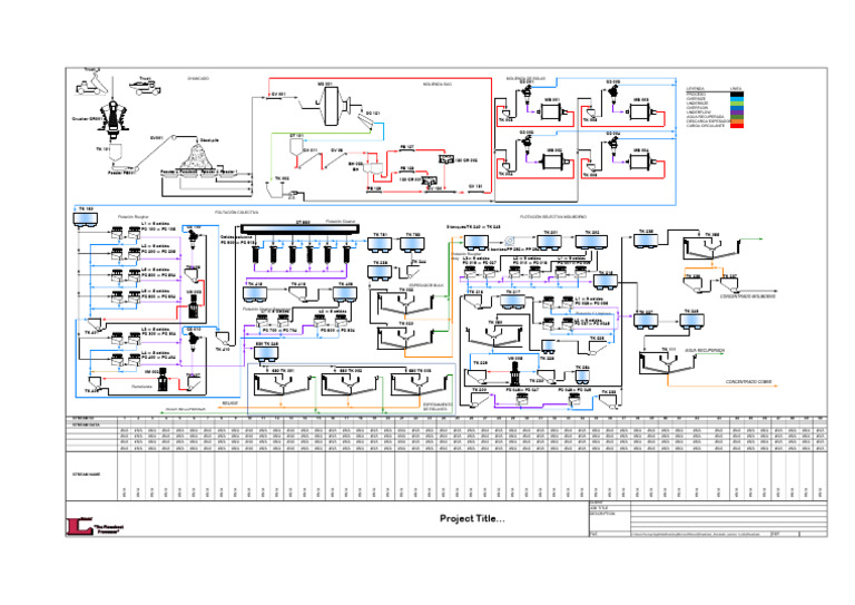 Flowsheet Simulador | PDF