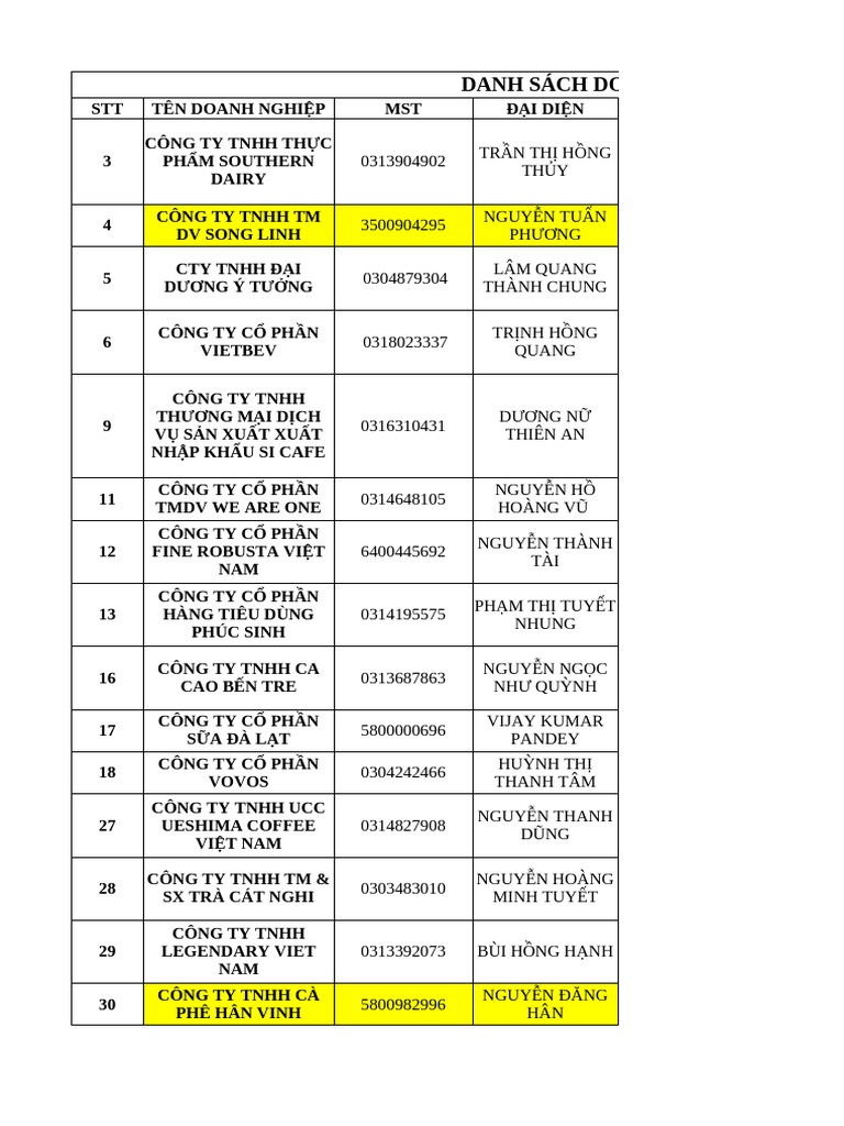 DATA TRIỂN LÃM COFFE EXPO 2024 | PDF