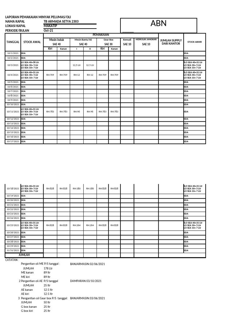 Lap Oli As 2303 Oktober 2021 | PDF