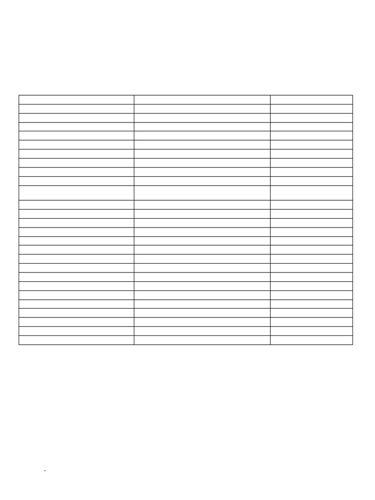 PSCS Batch 74 List | PDF