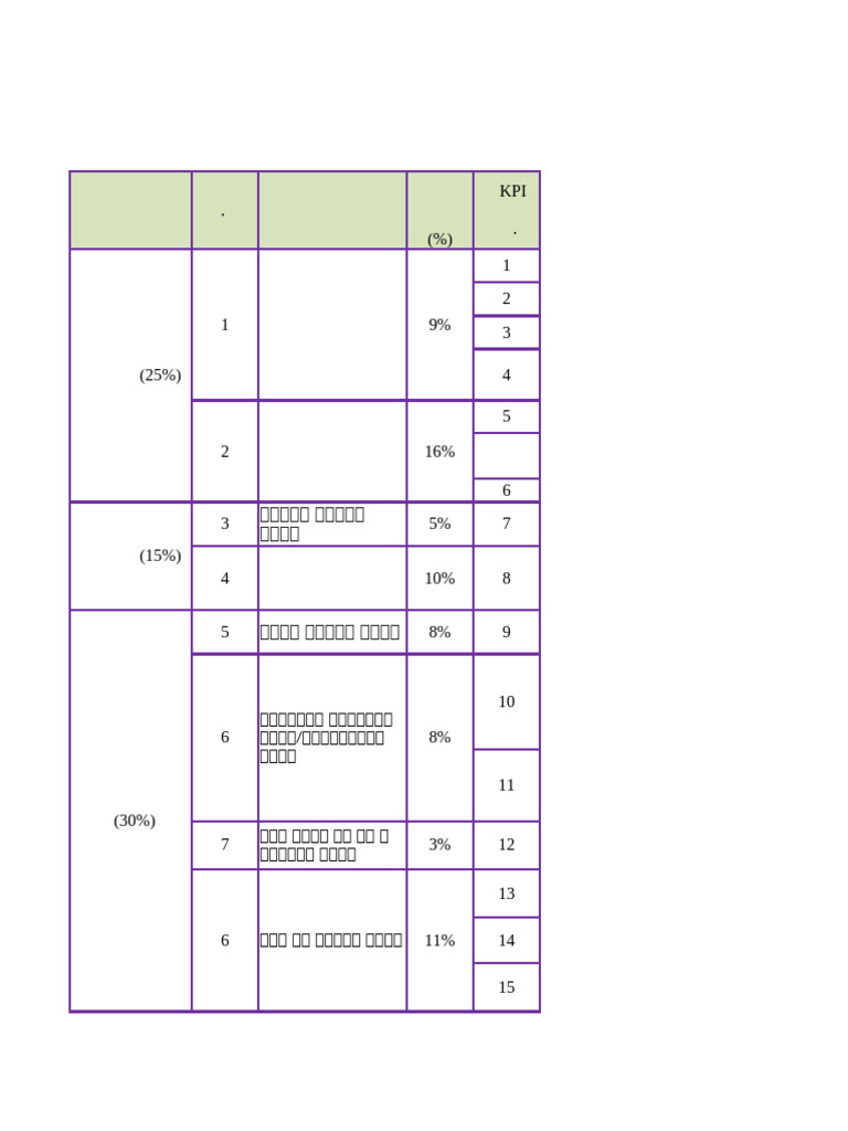 Bale Robe District Distribution Plan | PDF