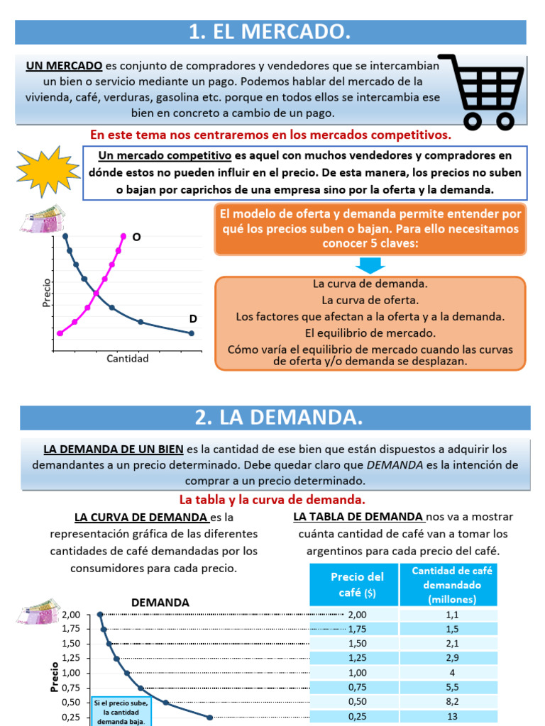 Mercado - Demanda | PDF | Oferta y demanda | Mercado (economía)