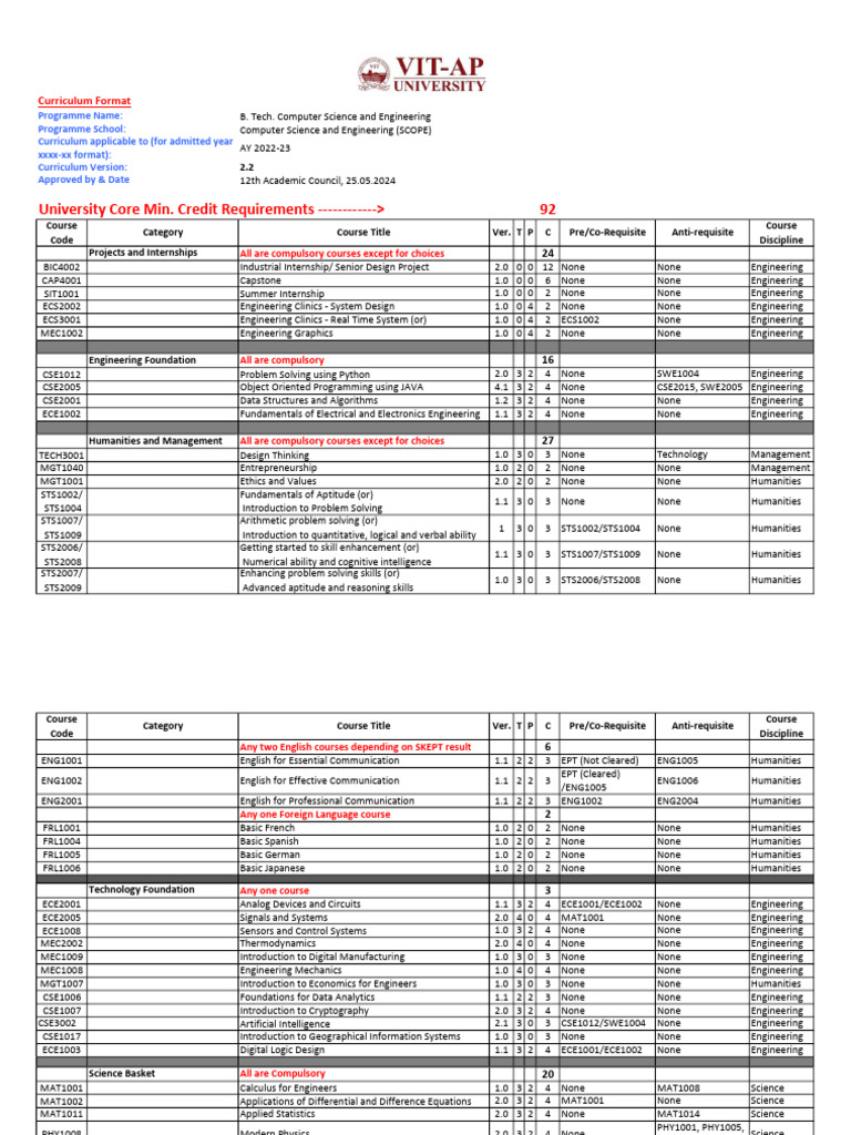 B.Tech Computer Science Curriculum 2022-23 | PDF | Engineering | Computing