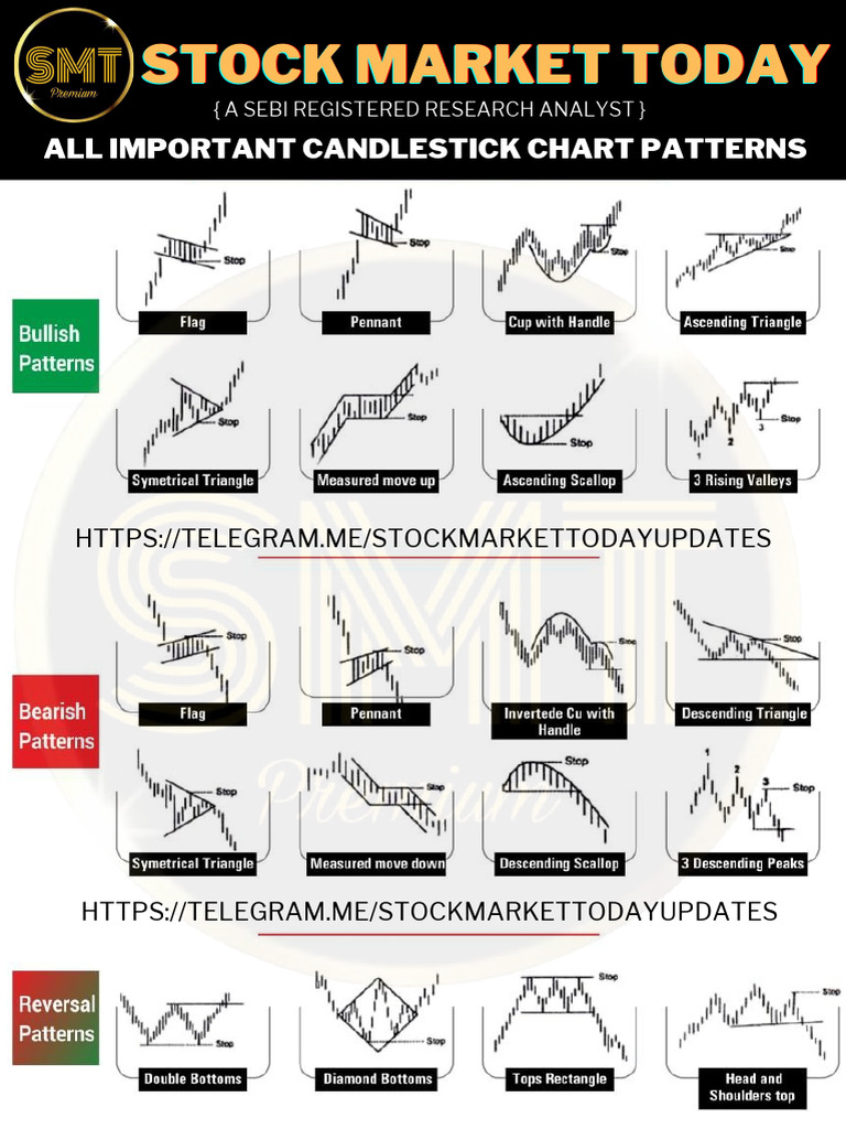 All Candlestick Chart Patterns | PDF