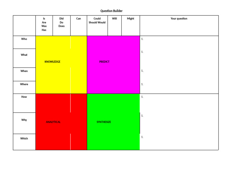 Question Builder | PDF