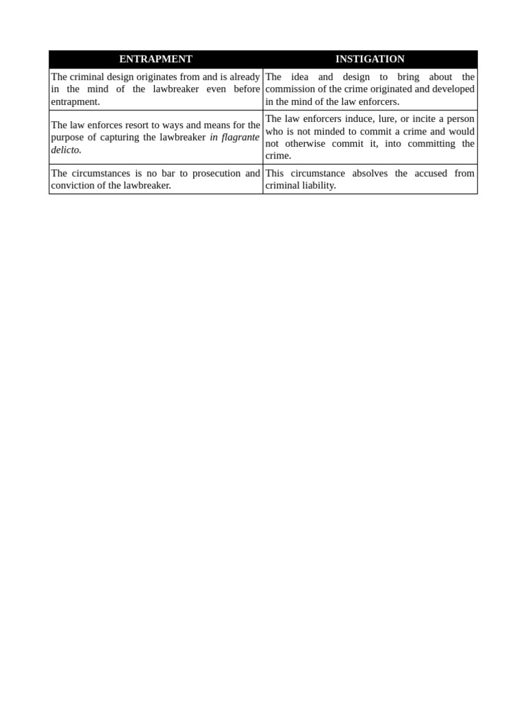 Entrapment vs. Instigation | PDF