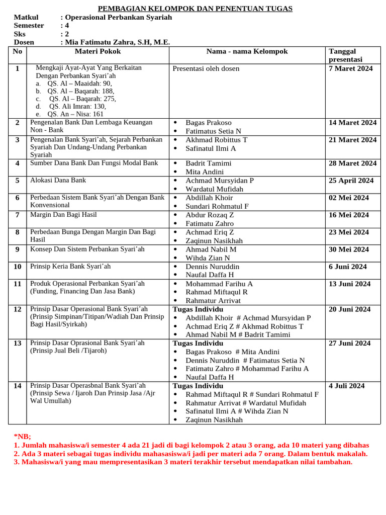 Pembagian Kelompok Dan Penentuan Tugas Operasional Perbankan Syariah | PDF