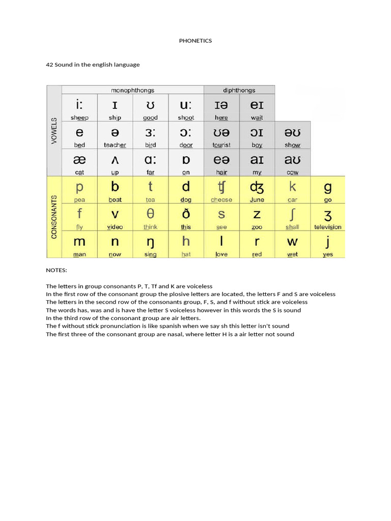 Phonetics | PDF | Foreign Language Studies