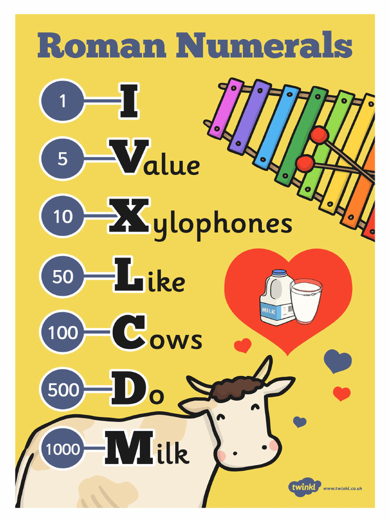 T N 4776 Roman Numerals Mnemonic I Value Xylophones Like Cows Do Milk Display Poster | PDF