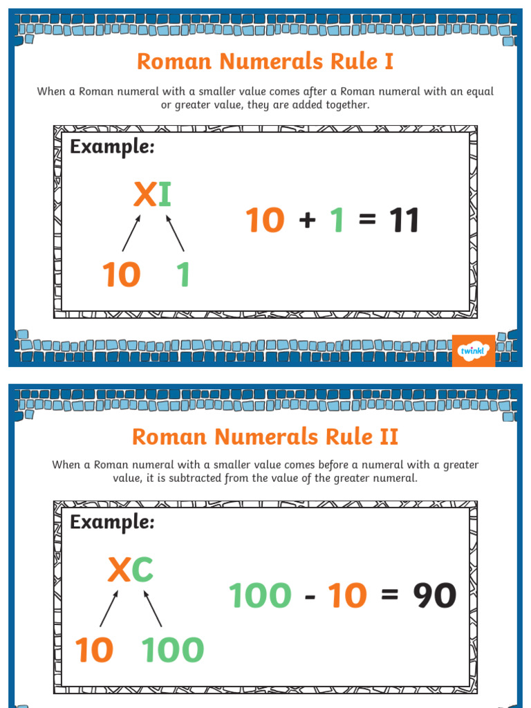 T M 1692798128 Roman Numerals Rules Posters - Ver - 2 | PDF