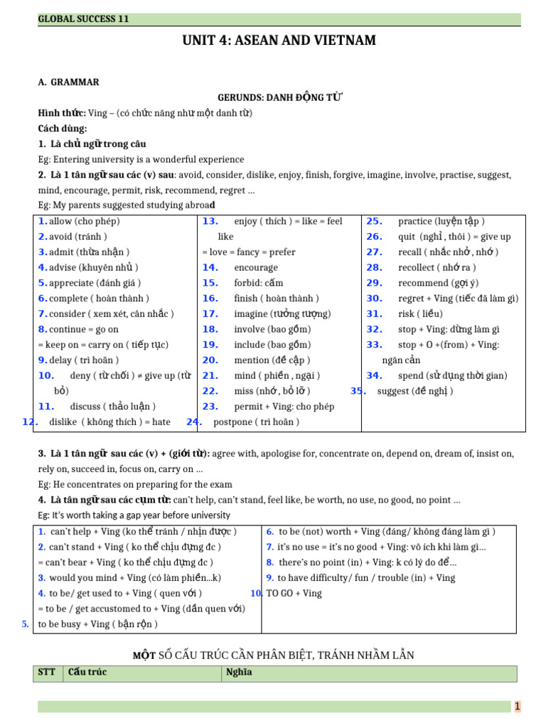 Tiếng anh 11 Global Bài tập bổ trợ 4 kỹ năng siêu hay UNIT 4-GV | PDF