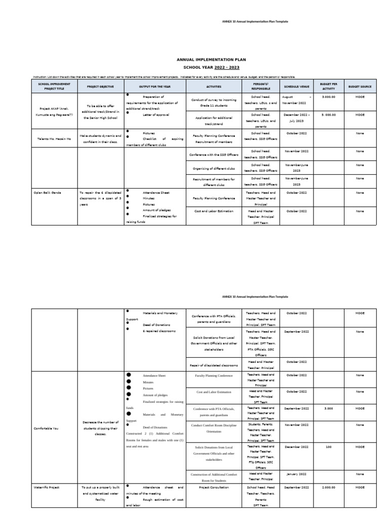 School Improvement Plan 2022-23 | PDF | Learning | Teachers