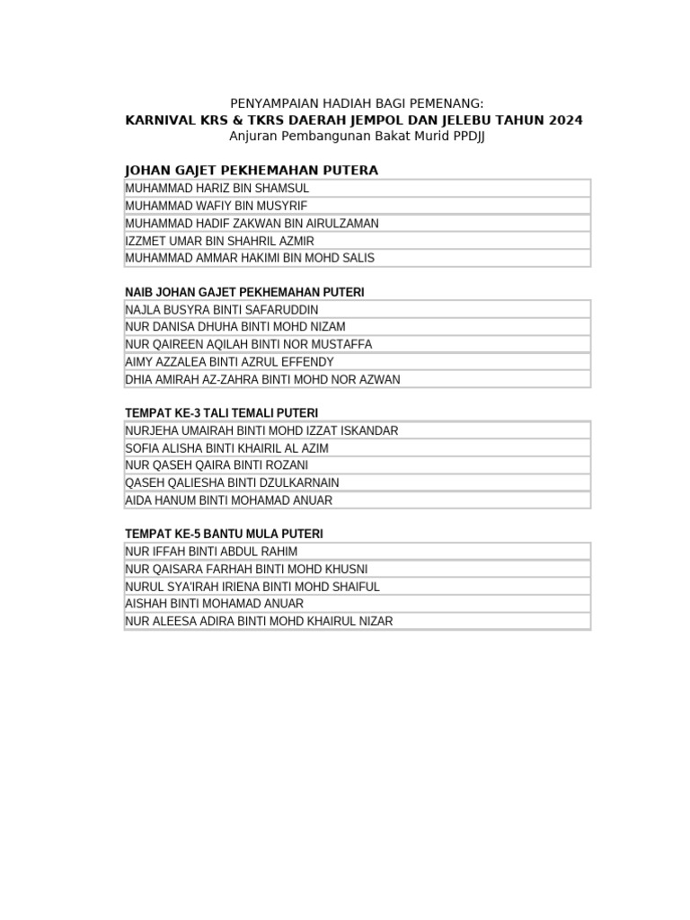 Pemenang TKRS 2024 | PDF