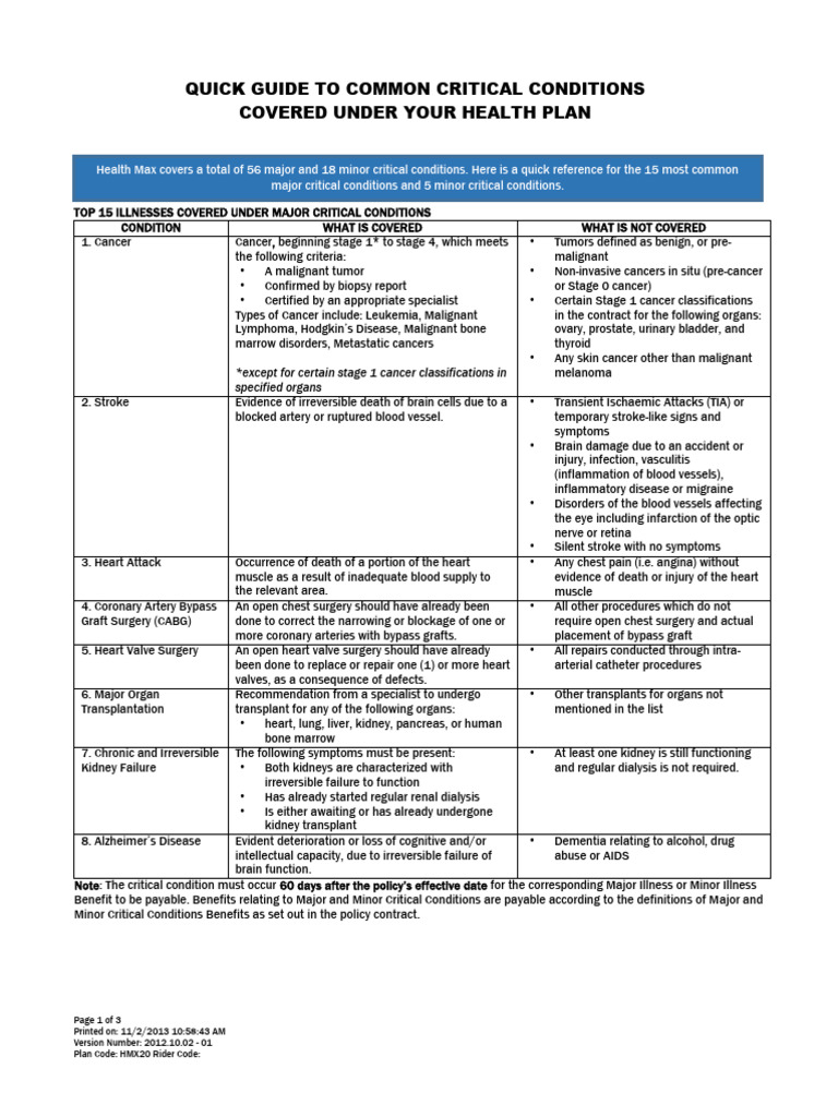 Critical Conditions Guide Proposal Attachment | PDF | Coronary Artery ...