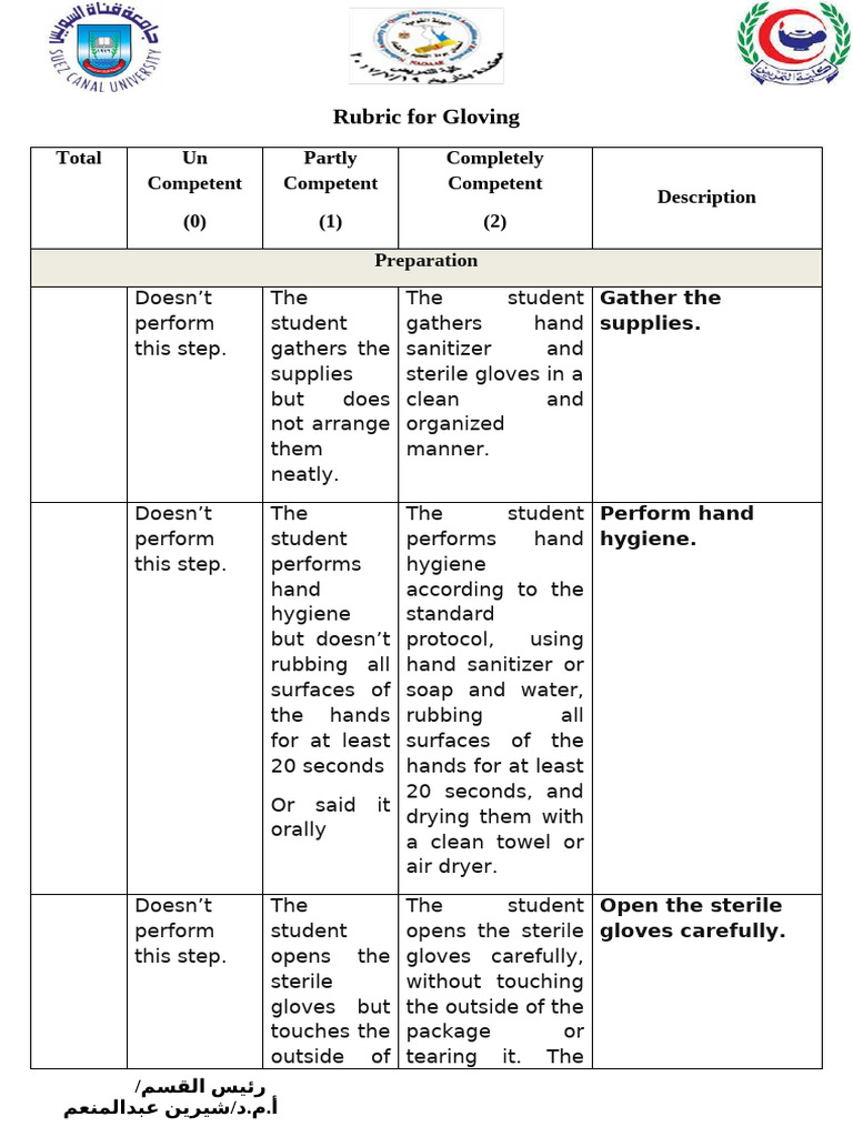 Revised Rubric For Gloving | PDF | Hand | Glove