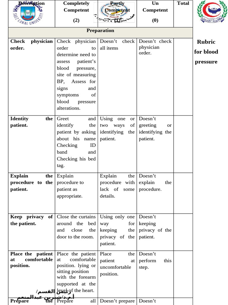 Revised Rubric Blood Pressure | PDF