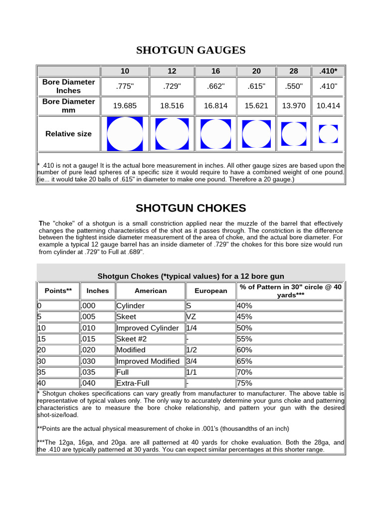 Shotgun Gauges & Chokes | PDF | Shotgun | Projectiles