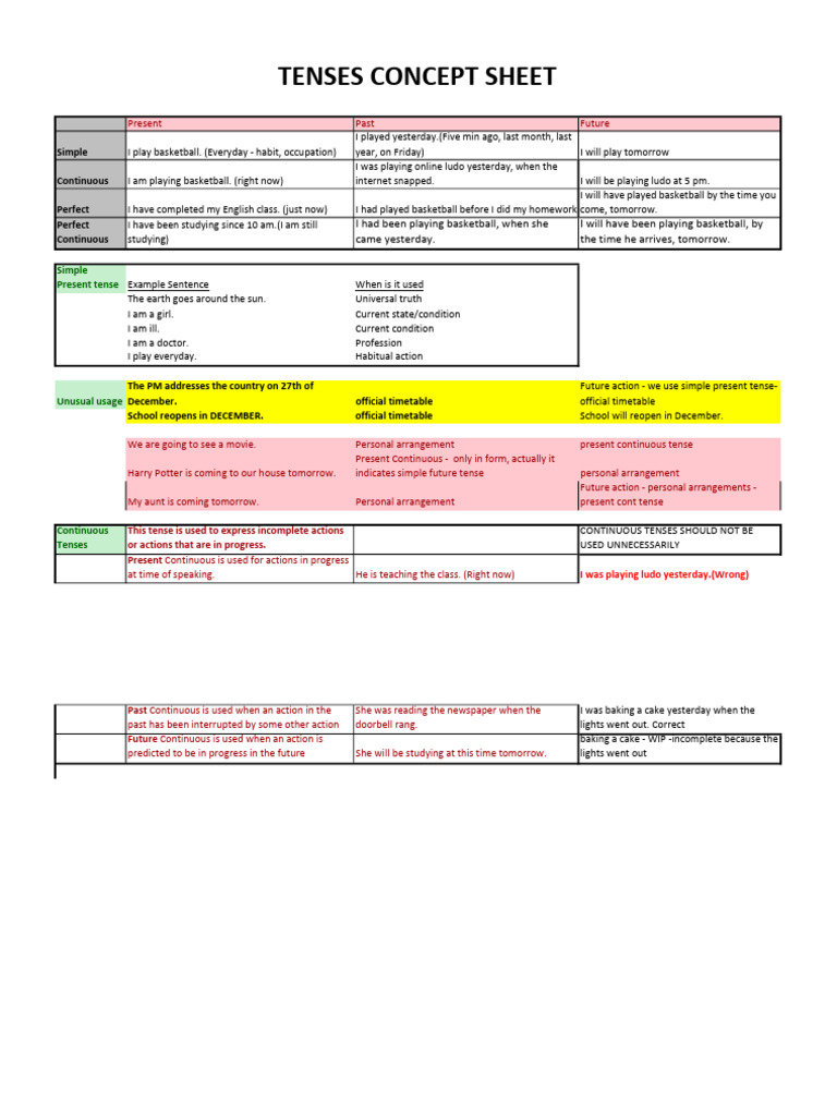 Tenses Updated Final Notes | PDF | Perfect (Grammar) | Grammatical Tense