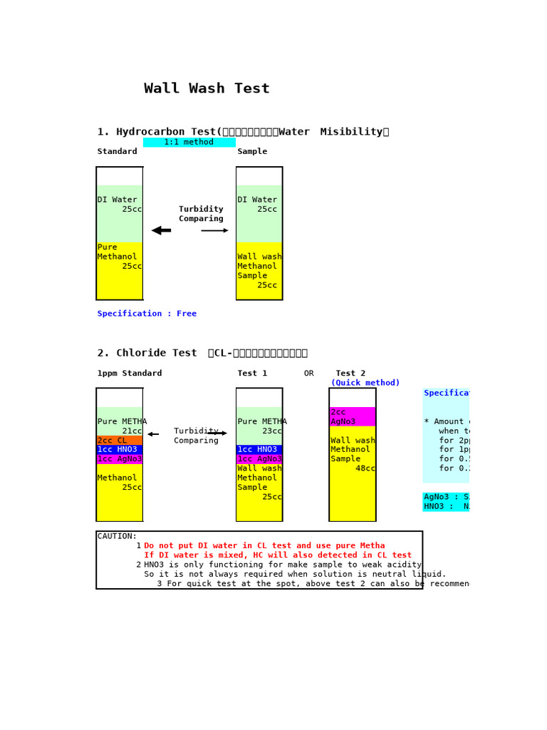 Wall Wash Test | PDF | Nitric Acid | Chlorine