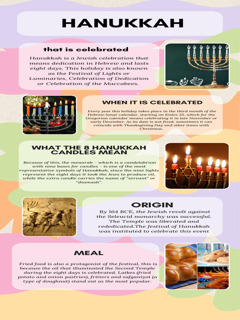 Hanukkah: Festival of Lights Explained | PDF