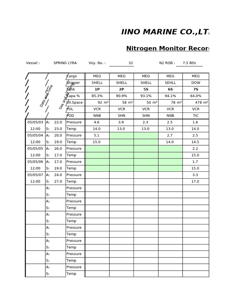 N2 Monitor Record | PDF