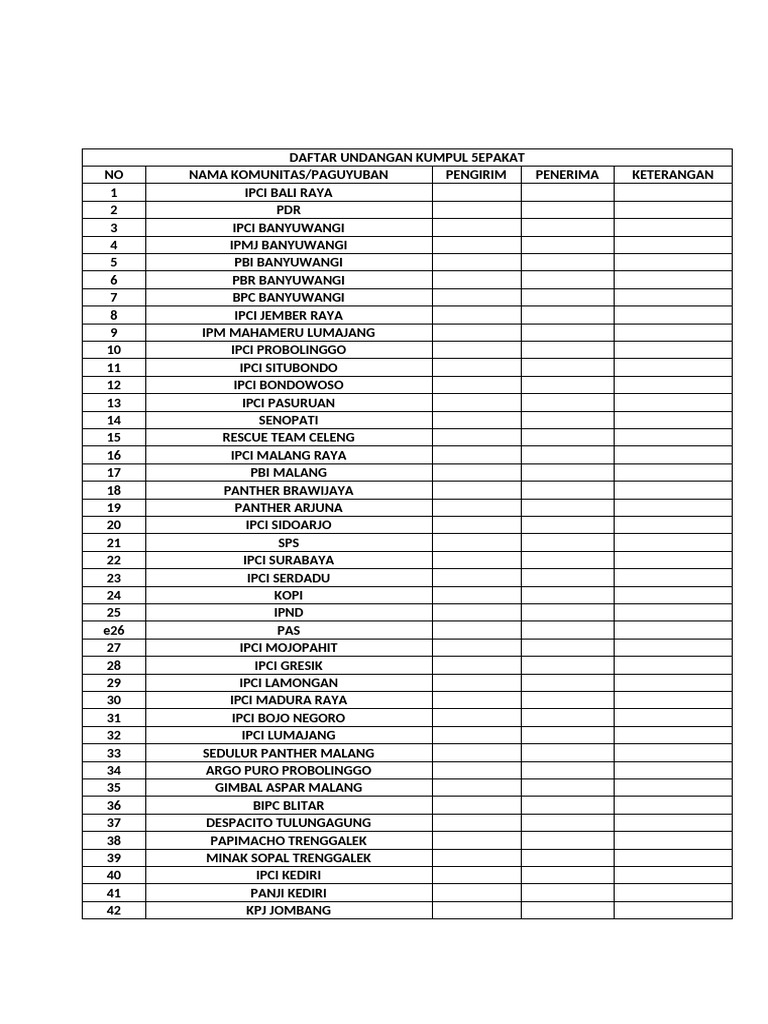 Daftar Undangan Kumpul 5epakat | PDF