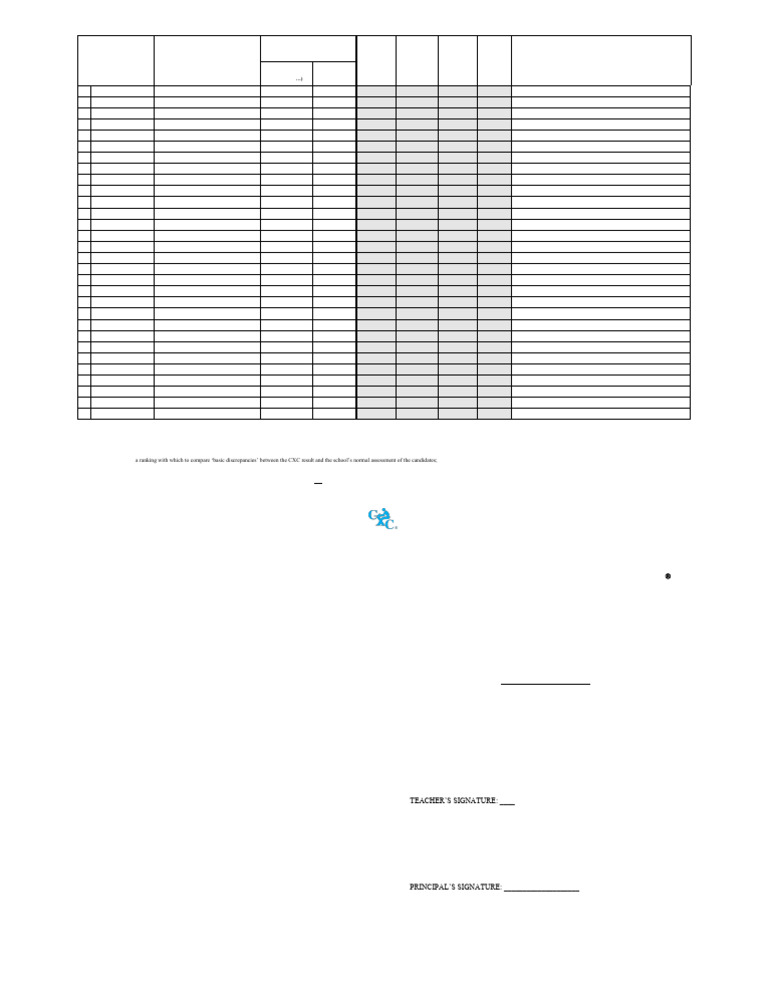 CAPE Spanish Assessment Record | PDF