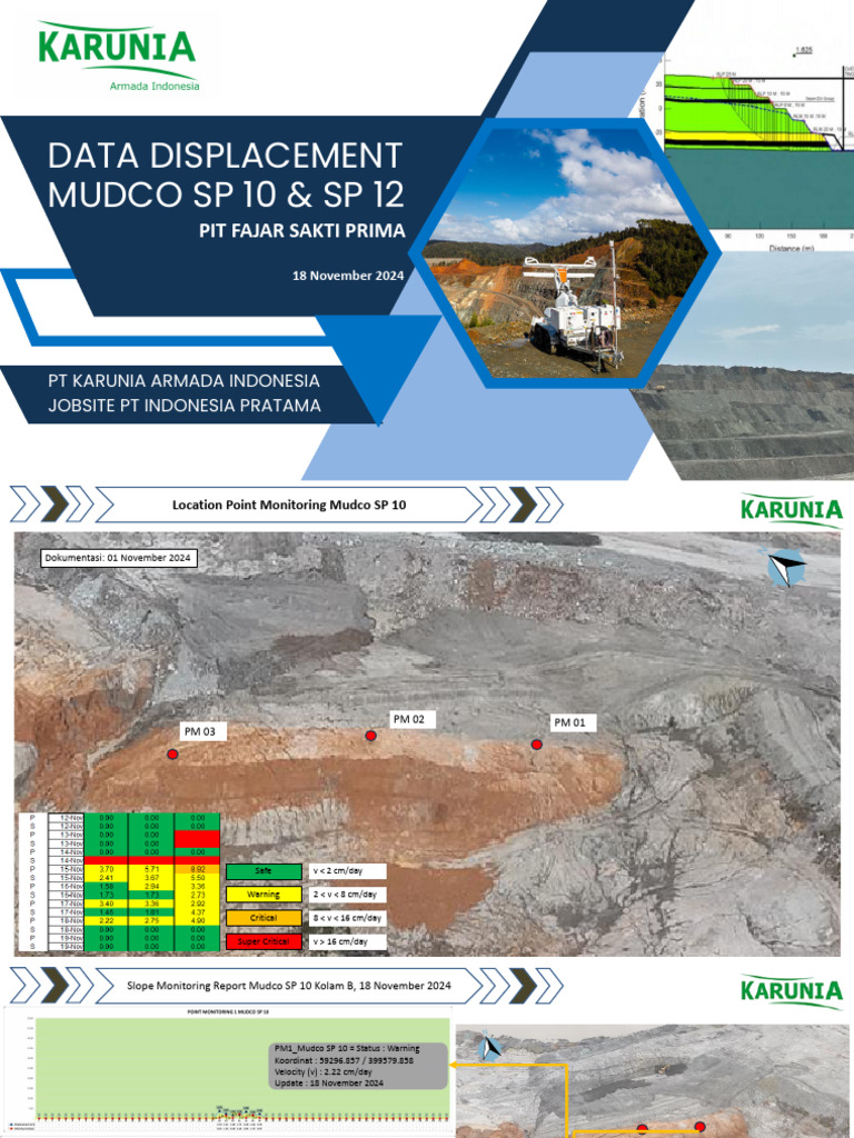 Daily Prisma Monitoring Mudco SP10 & SP12, 18 November 2024 | PDF