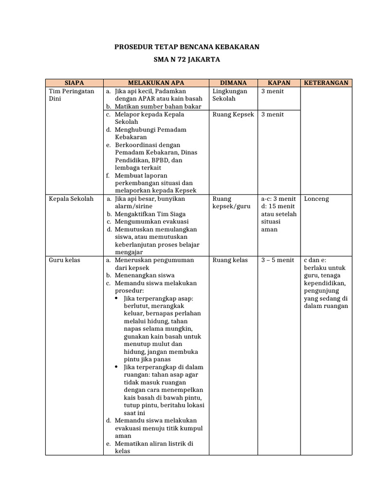 01.72. Protap Bencana Kebakaran SMAN 72. Ok | PDF