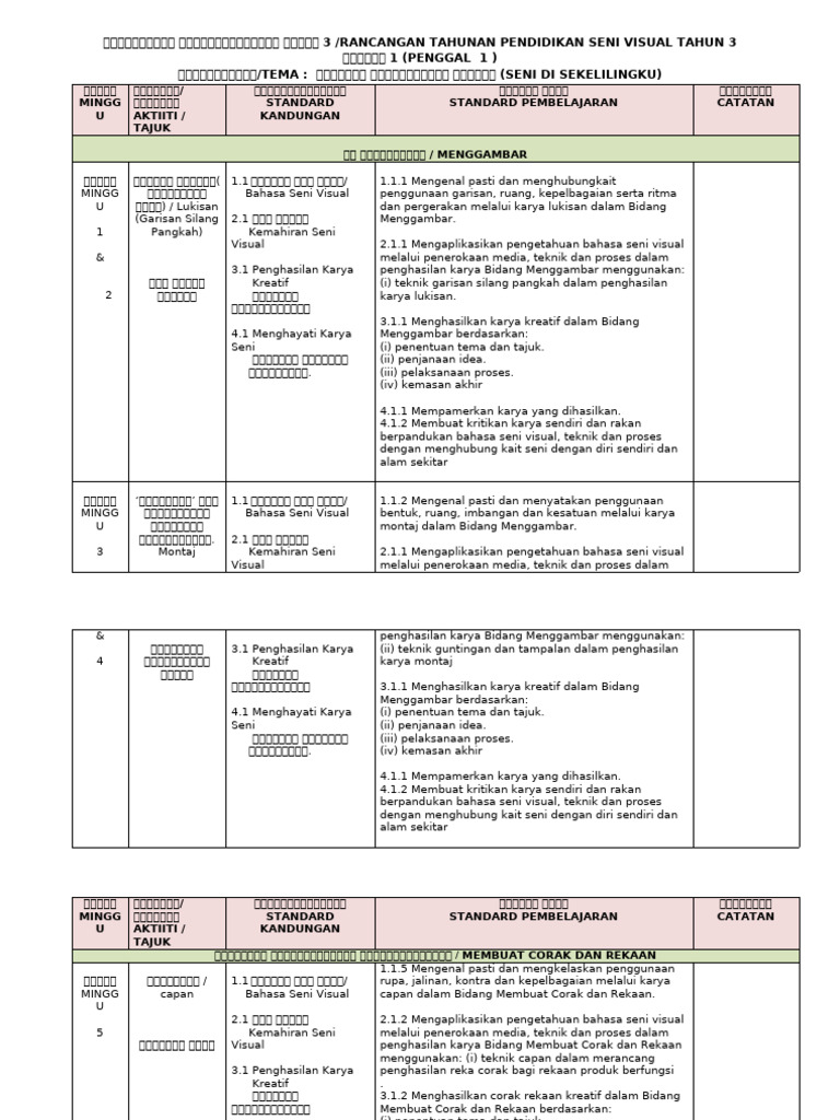 RPT PSV Tahun 3 | PDF