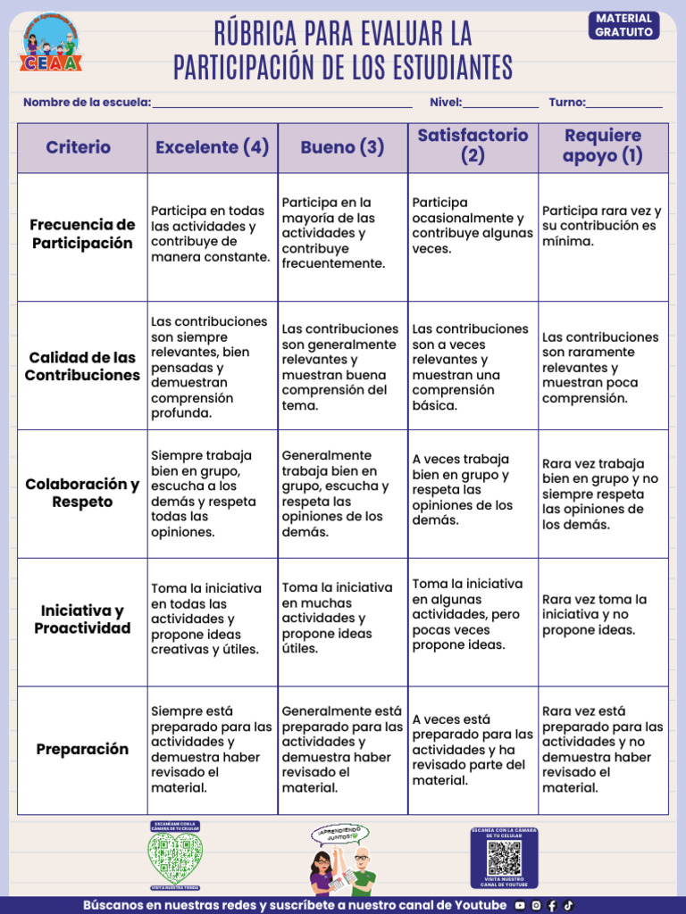 Rubrica para Evaluar La Participacion | PDF