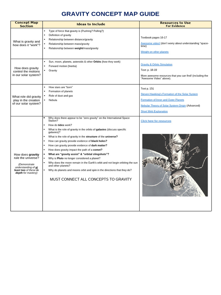 Gravity Concept Map Resources | PDF | Gravity | Solar System