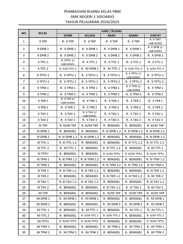 Pembagian Ruang Kelas PBM Tapel 2024-2025 | PDF