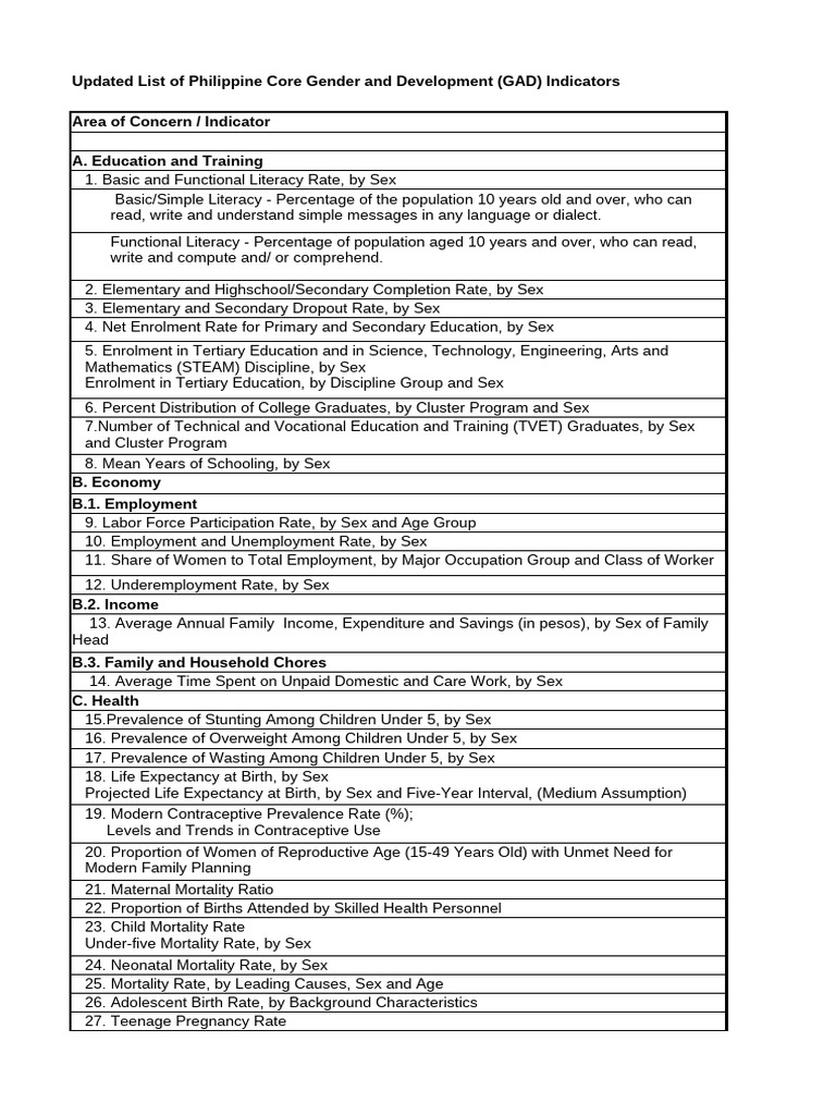 Metadata of The Updated Core GAD Indicators, Rev - 28may2021 | PDF ...