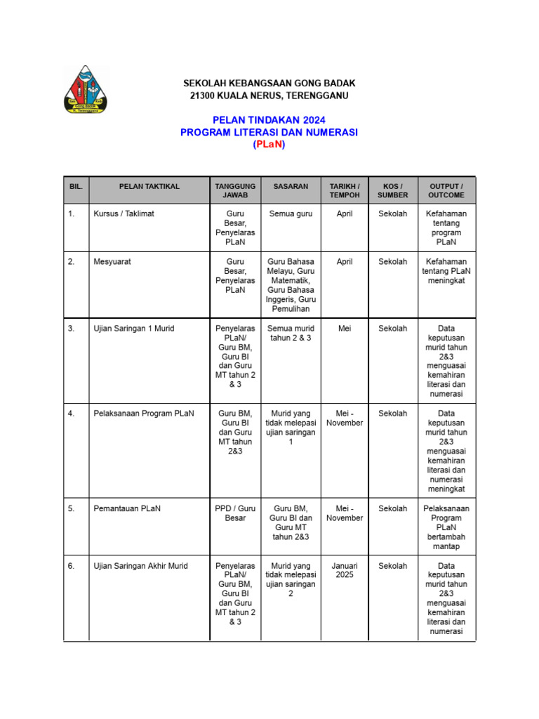 Pelan Tindakan Plan 2024 | PDF